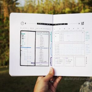 31 Best Ideas for Simple Bullet Journal Layouts - Paisley & Sparrow